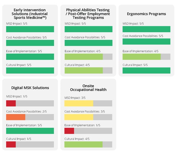 MSK Solutions Reference Chart